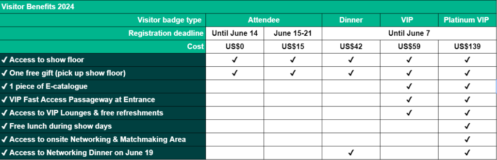 Pre-registered Visitor Badges and Benefits - CPHI China